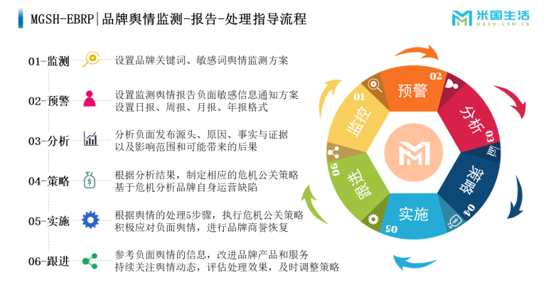 EBRP | 品牌声誉管理-负面舆情产生的原因和处理办法 - 米国生活