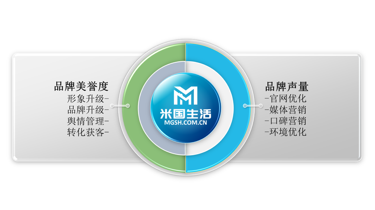 EBRP | 品牌、产品、企业三者之间的关系是什么？ - 米国生活